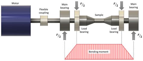 Applied Sciences Free Full Text An Optimal Genetic Algorithm For