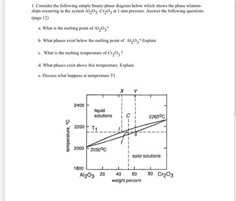[solved] 1 consider the following simple binary phase dia