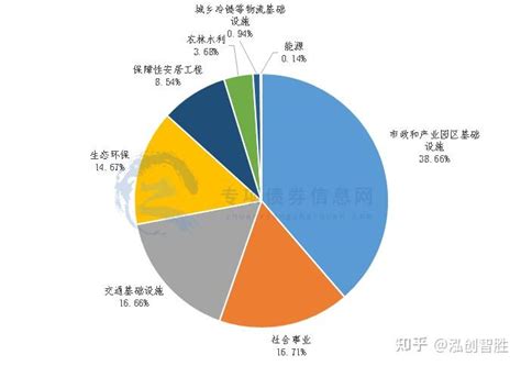 浙江地方债分析报告五温州市 知乎