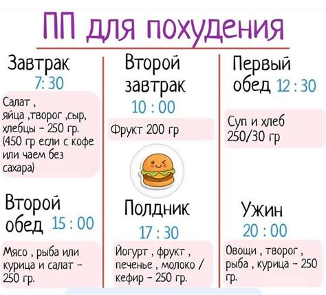 Правильное Питание Недорогое Меню На Питание 1000 калорий Еженедельное меню