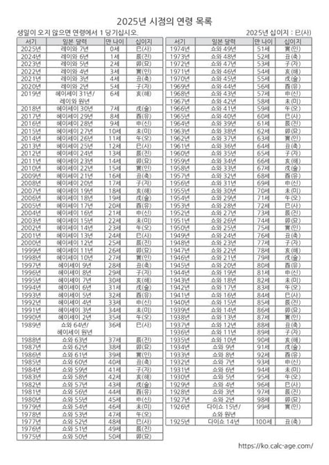 2025년생 학교 졸업년 나이 계산기 사이트