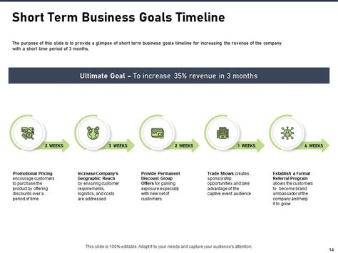 The Incremental Approach Powerpoint Presentation Slides Presentation Graphics Presentation