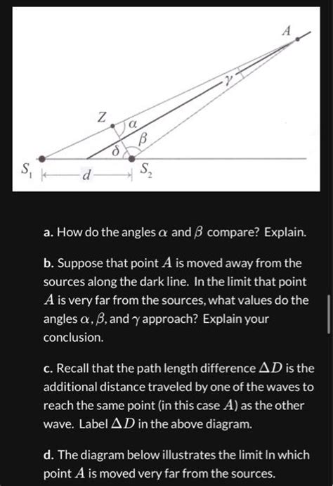 The Diagram Below Shows An Arbitrary Point Point A