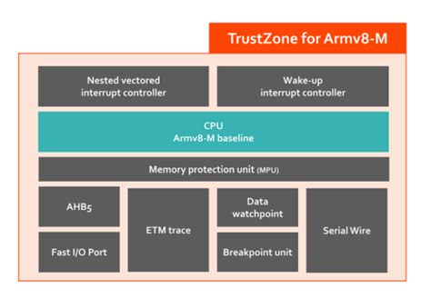 Arm Cortex M MCUs Nuvoton
