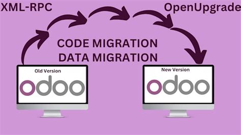Do Odoo Database Migration Services Code And Data Version Upgrade By