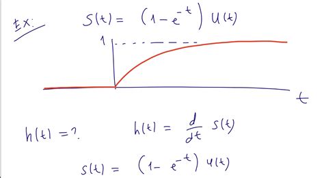 Đx h t h t ddts t s t 1 e t u t Chegg com