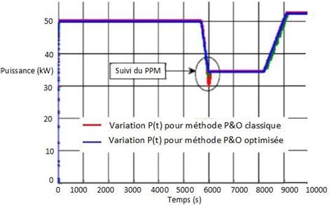 Power Variation For Each Algorithm Download Scientific Diagram