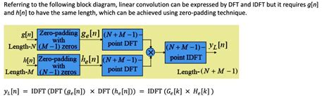 Solved A 1 Plot The Magnitude Response And Pole Zero