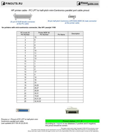 Parallel Port Pinout
