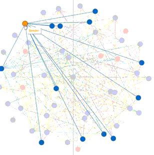 Building Dynamic Interaction Graphs In Tableau Using R Analytics In Instructional Design