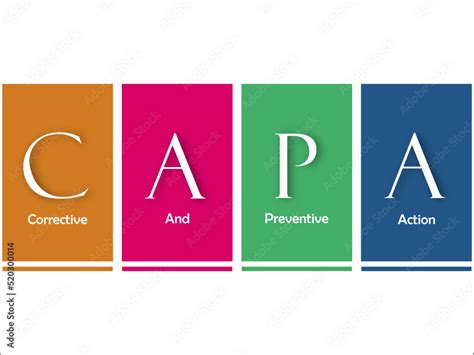 CAPA Corrective Action Preventive Action Acronym Conceptual Design For Web Template And