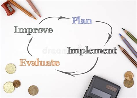 Plan Implement Verify Solidify Evaluate Stock Photo Image Of