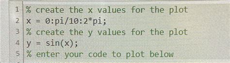 Solved 1 ﻿create The X ﻿values For The Plotx0π102π