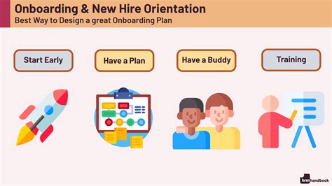 Onboarding And New Hire Orientation Hrm Handbook
