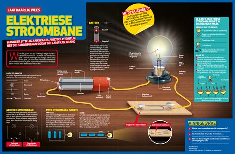 Natuurwetenskappe And Tegnologie Stroombane Infografika Huisgenoot