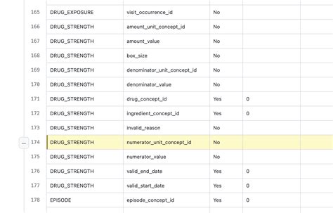 Loading Vocabulary Tables Into Local Database Implementers Ohdsi Forums