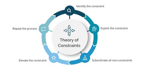 How To Identify Bottlenecks In Manufacturing Industry Manufacturing Erp