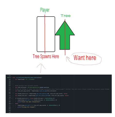 Help Spawning Coordinates Not Where I Want It Rgodot