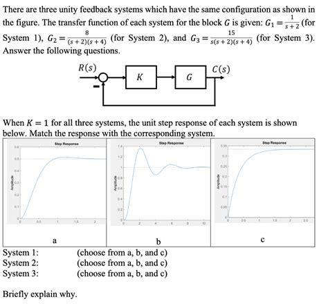 Solved There Are Three Unity Feedback Systems Which Have The