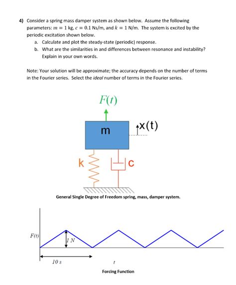 Solved 4 Consider A Spring Mass Damper System As Shown