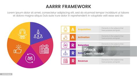 Aarrr 메트릭 프레임 워크 인포 그래픽 템플릿 배너 원형 차트 큰 원주기 및 사각형 설명과 슬라이드 프리젠 테이션을위한 5