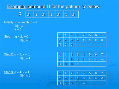 Ppt Kmp Algorithm Linear String Matching Solution Powerpoint