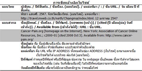 รูปแบบการทำเอกสารอ้างอิง Thaigoodview