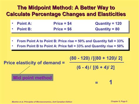 Macroeconomics Elasticity And Its Applications Ppt Business Business And Finance