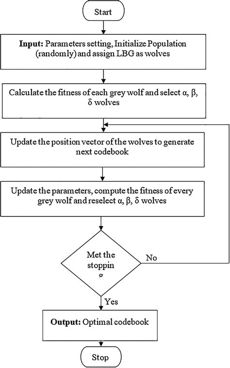An Optimal Lempel Ziv Markov Based Microarray Image Compression Algorithm