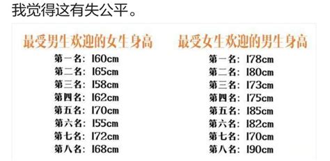 最受欢迎的女生男生的身高排名看看你排第几 每日头条