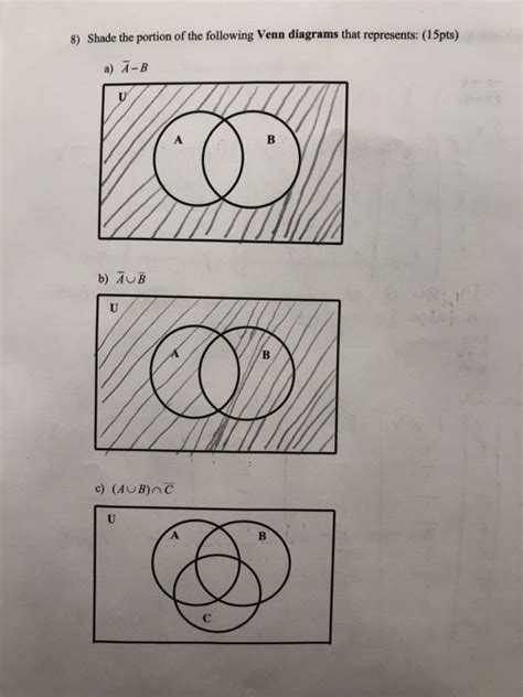 Solved Shade The Portion Of The Following Venn Diagrams Chegg