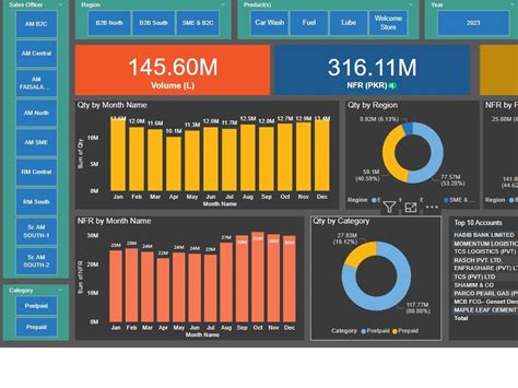An Interactive Power Bi Dashboard Upwork
