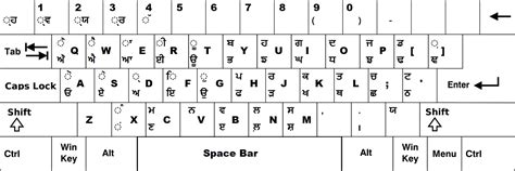 Raavi Font Keyboard Download And Install For Punjabi Typing