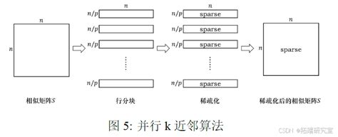 Python复杂网络社区检测并行谱聚类算法设计与多种算法应用实战研究 拓端数据 SegmentFault 思否