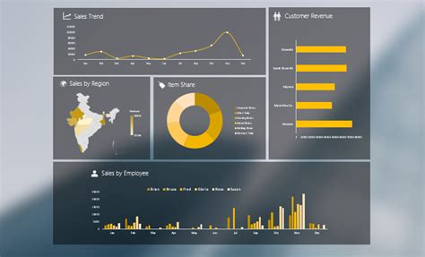 Create A Sleek And Interactive Business Dashboard In Excel PART 3 QuickExcel