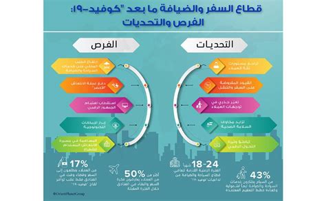 خبراء يؤكدون أهمية التحول الرقمي والتأقلم السريع مع اتجاهات ما بعد