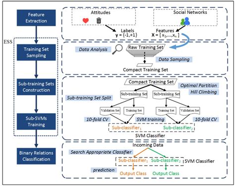 an overview of our algorithm our algorithm extracts features of edges download scientific
