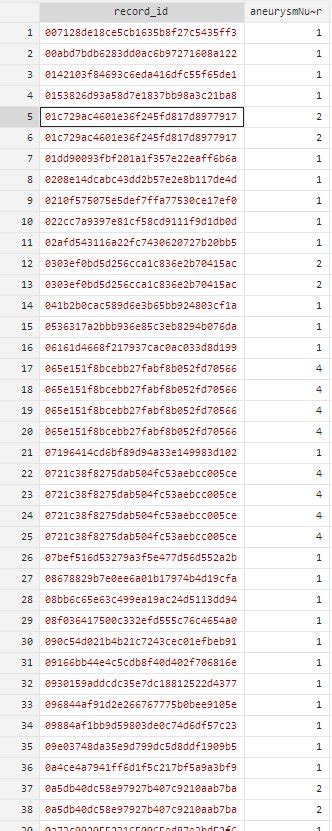 Stata Counting Observations With Duplicate Ids Stack Overflow