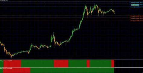Precision Trend Histogram Indicator For Mt4 Mt5 Download Free