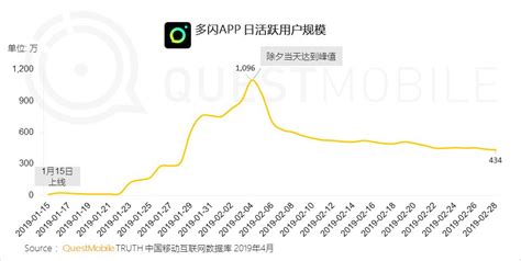 社交场景洞察报告：社交裂变持续发生，社交变现时代来临，你搞懂怎么玩儿了吗？ 36氪