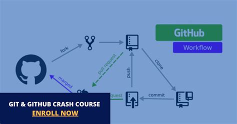 Git And Github Crash Course Create A Repository From Scratch