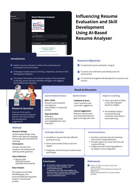 Ai Resumeanalyser Python Machinelearning Careerdevelopment Nlp