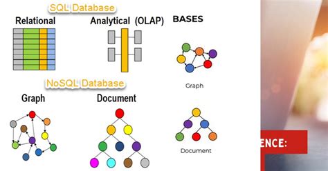 List Why Mysql Curated By Karima Bena Medium