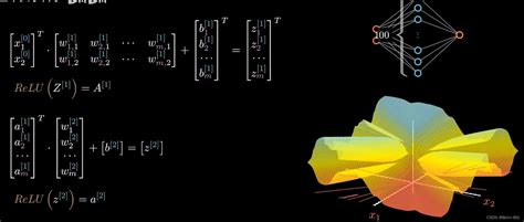 感知机与神经网络基础知识入门 知乎