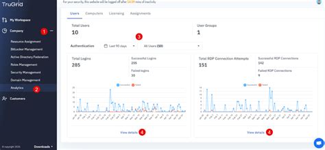 Overcoming Technical Barriers In Desktop And Application Virtualization Cybernoz