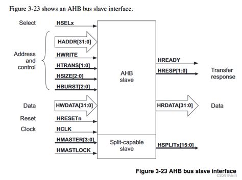 Verilog实例 Amba（ahb）协议verilog中实现ahb协议 Csdn博客