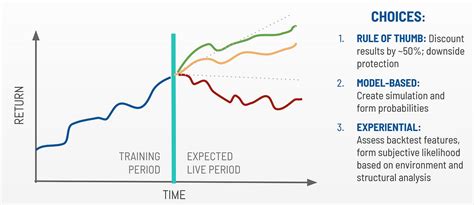 Backtesting Scalping Strategy With Tick Data Api By Pranjal Saxena Level Up Coding
