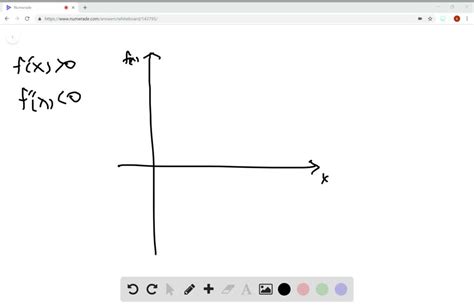 Solvedfor Each Set Of Sign Charts In Exercises 53 62 Sketch A