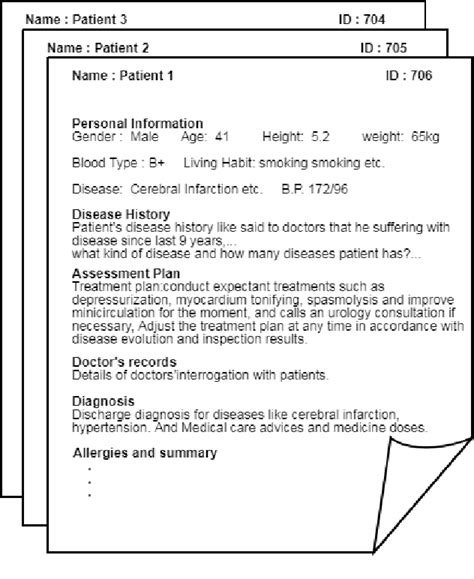 Figure 1 From Deep Feature Learning For Disease Risk Assessment Based On Convolutional Neural