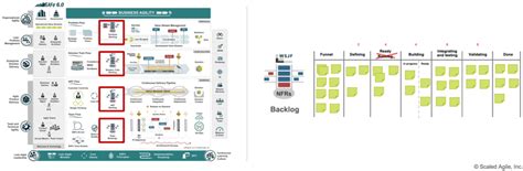 What S New In SAFe 6 0 Scaled Agile Framework